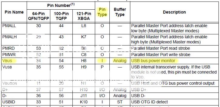 Como funciona USB_VBUS?
